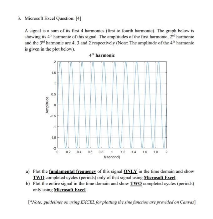 Solved A signal is a sum of its first 4 harmonics (first to | Chegg.com