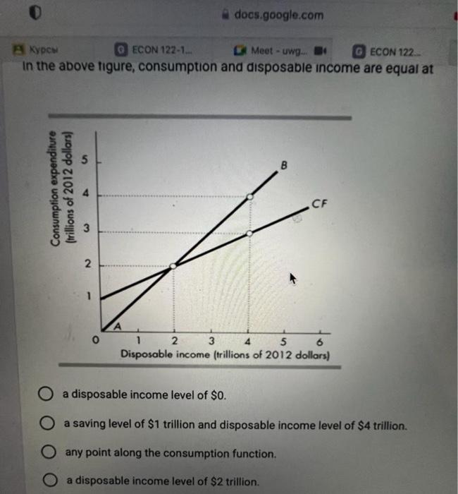 Solved In the above figure, consumption and disposable | Chegg.com