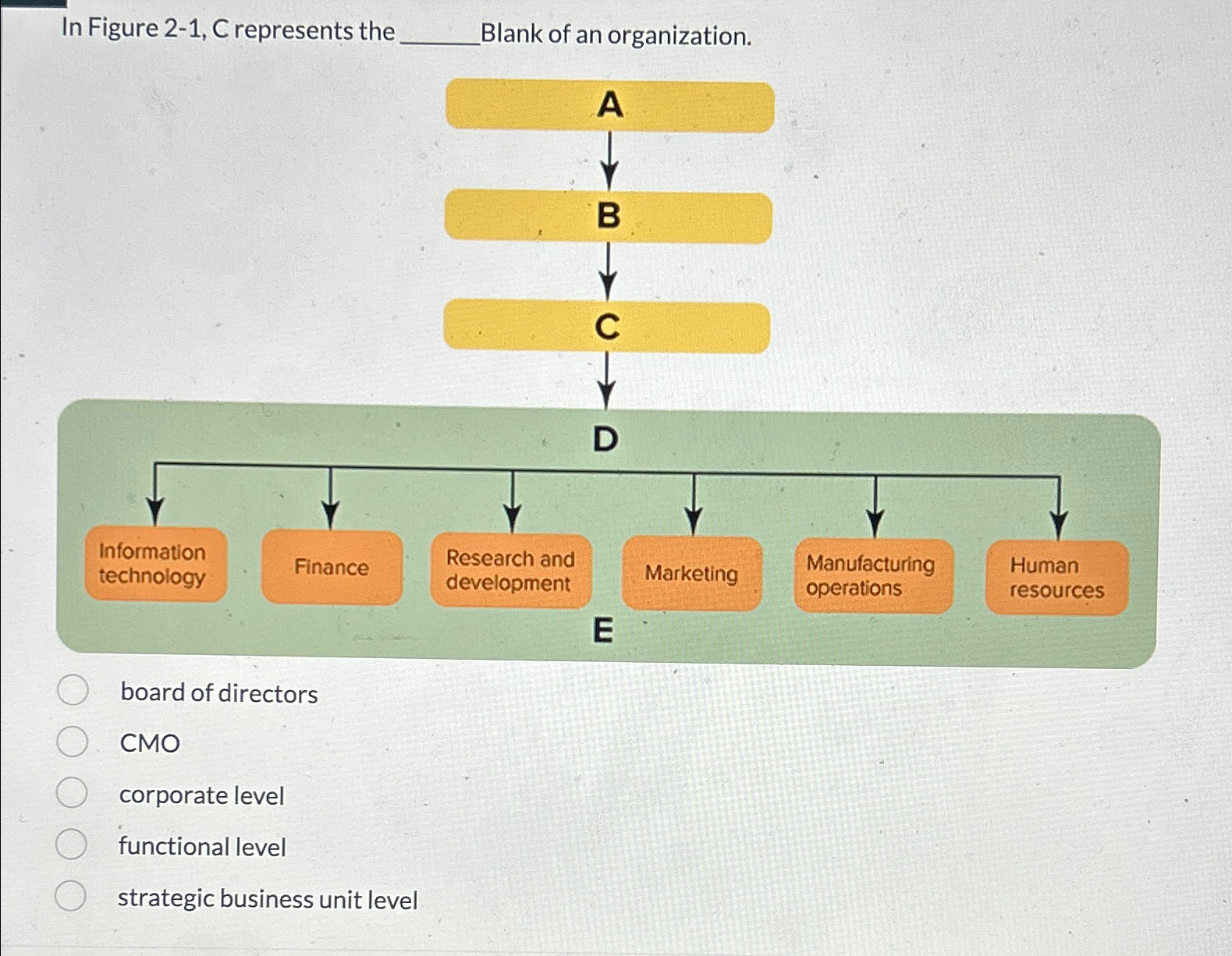Solved In Figure 2-1, ﻿C represents theBlank of an | Chegg.com