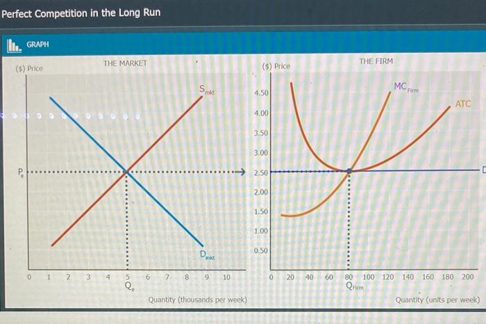 Solved Perfect Competition in the Long Run I... GRAPH THE | Chegg.com