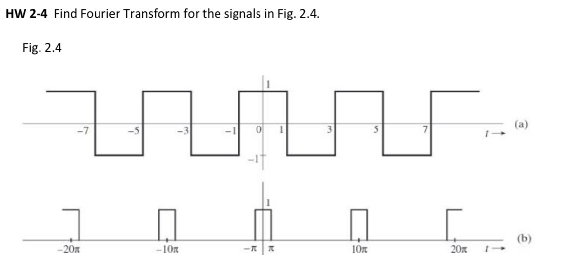 Solved HW 2-4 ﻿Find Fourier Transform for the signals in | Chegg.com