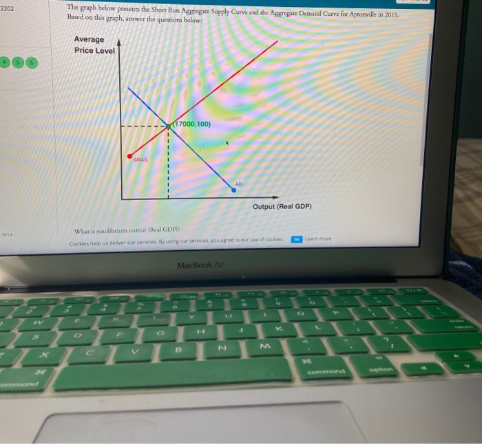 Solved 2202 The graph below presents the Short Run Aggregate | Chegg.com