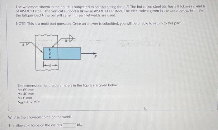Solved The weldment shown in the figure is subjected to an | Chegg.com