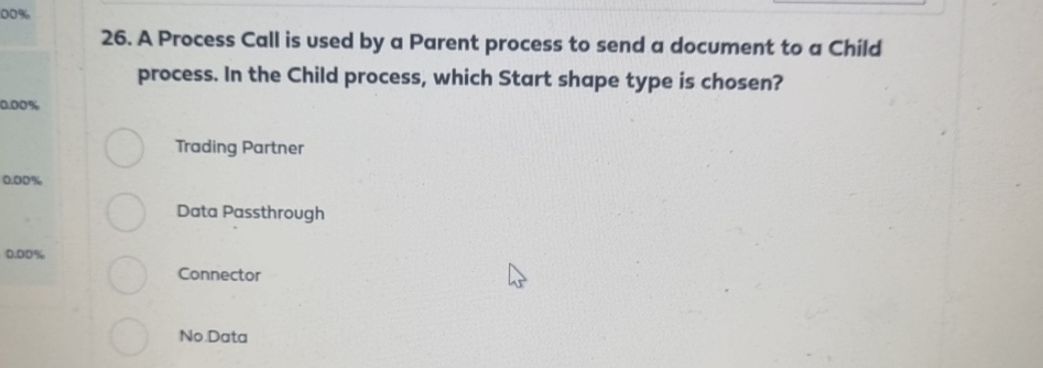 Solved A Process Call is used by a Parent process to send a | Chegg.com