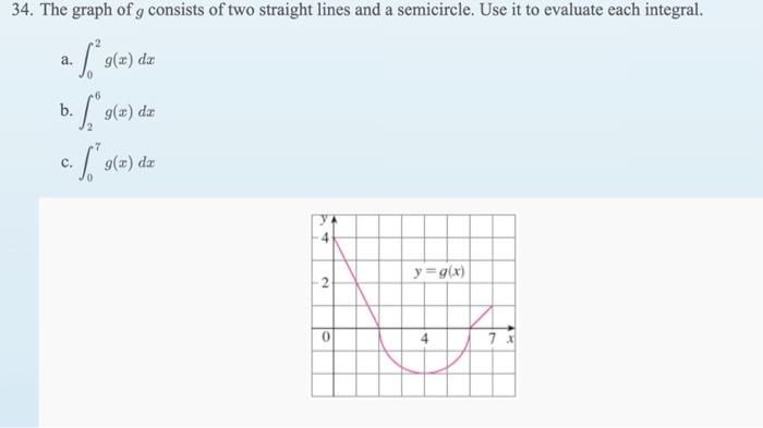 Solved 34. The graph of g consists of two straight lines and | Chegg.com