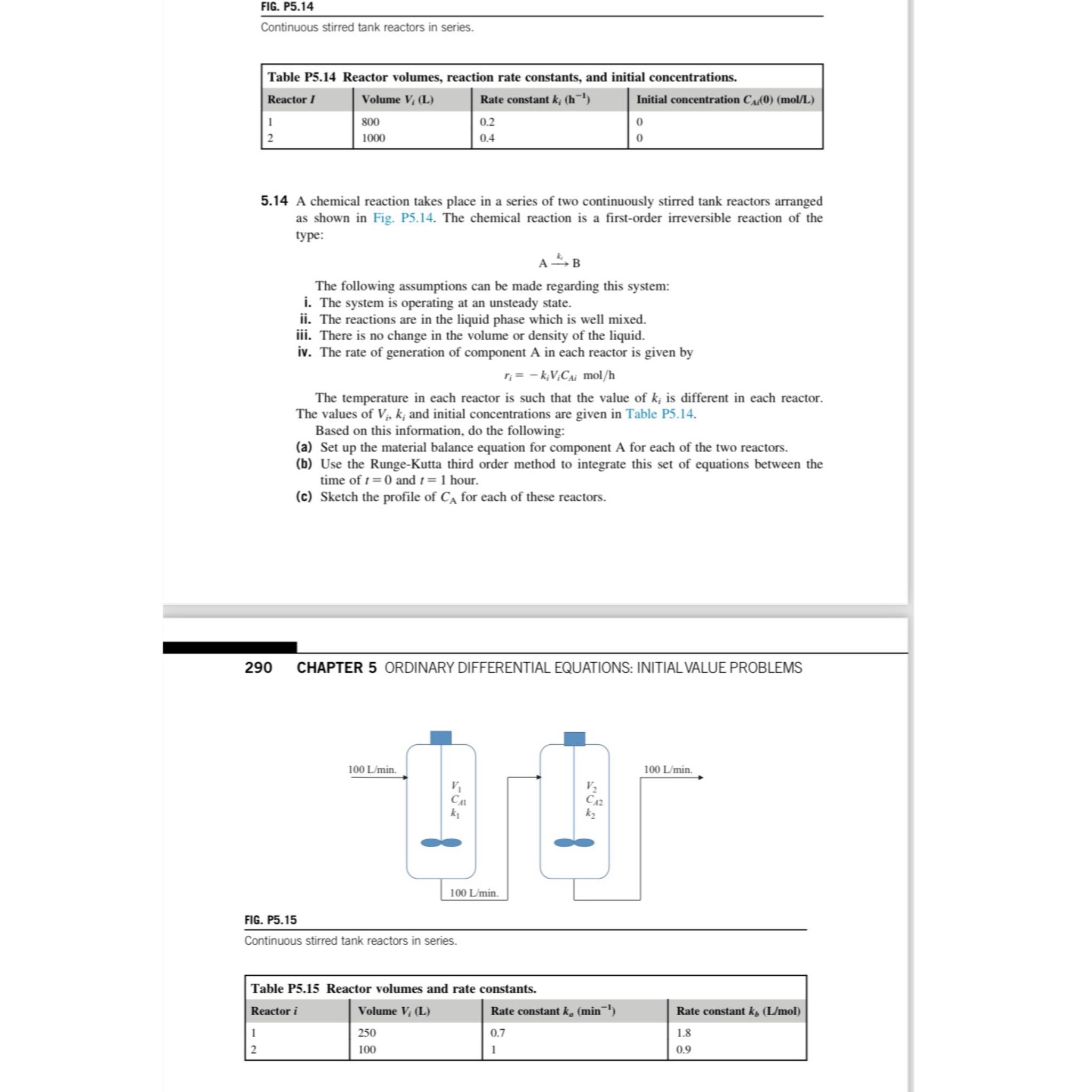 Solved FIG. P5.14Continuous stirred tank reactors in | Chegg.com