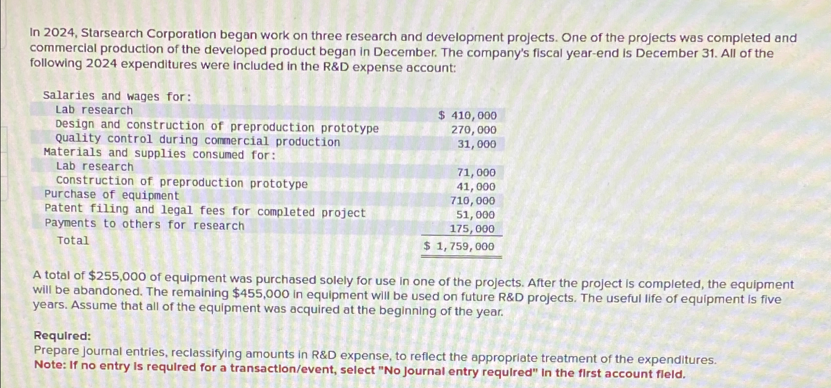 Solved In 2024, ﻿Starsearch Corporation began work on three | Chegg.com