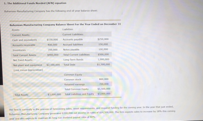 Solved 1. The Additional Funds Needed (AFN) equation | Chegg.com