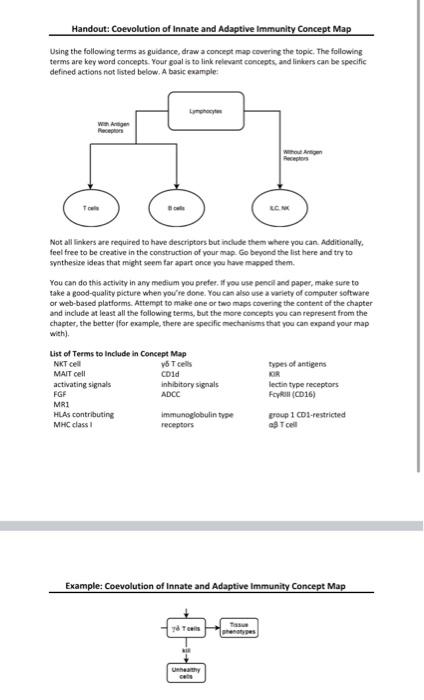 Solved Handout: Coevolution of Innate and Adaptive Immunity | Chegg.com