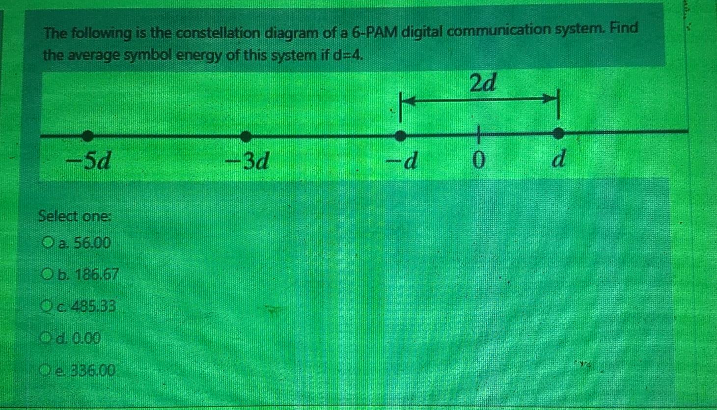 Solved The following is the constellation diagram of a 6-PAM | Chegg.com