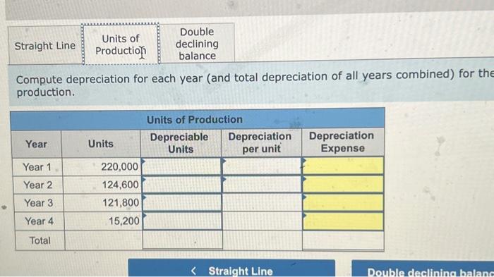 Problem 10 2a Static Depreciation Methods Lo P1 A