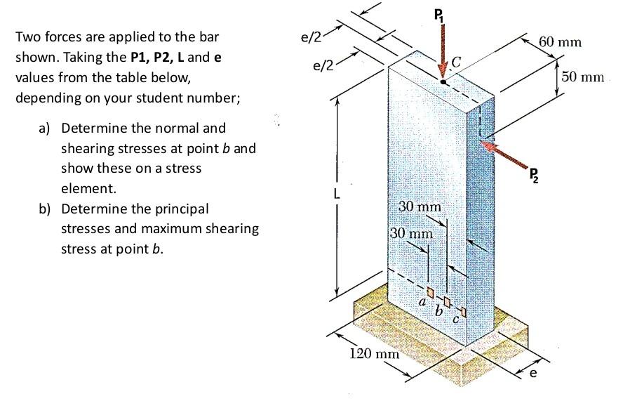 Two forces are applied to the bar shown. Taking the | Chegg.com