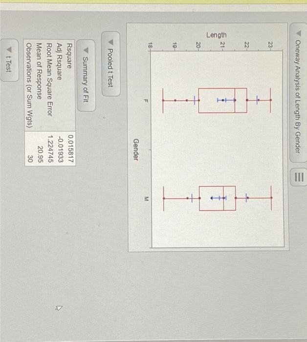 Solved Oneway Analysis of Length By Gender Pooled t Test | Chegg.com