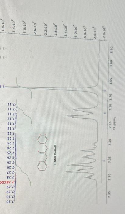 Solved can someone please help me interpret this 1H NMR for | Chegg.com