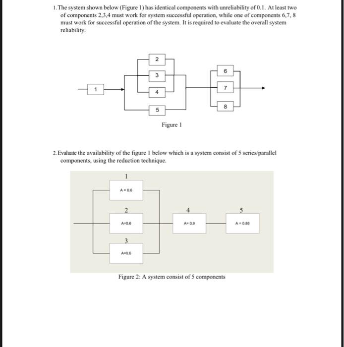 Solved 1. The system shown below (Figure 1) has identical | Chegg.com