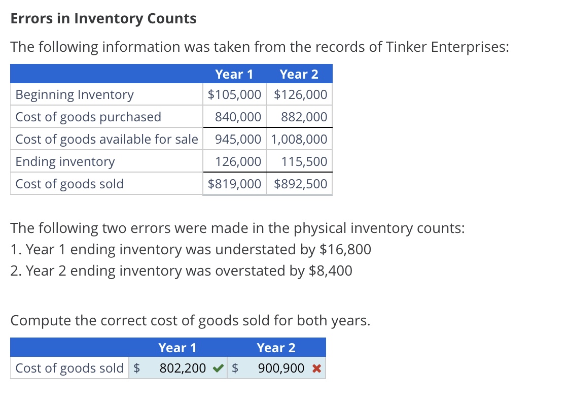 Errors in Inventory Counts The following information | Chegg.com