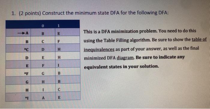 Solved 1. (2 points) Construct the minimum state DFA for the | Chegg.com