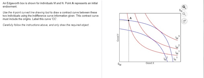 Solved An Edgeworth box is shown for individuals M and N. | Chegg.com