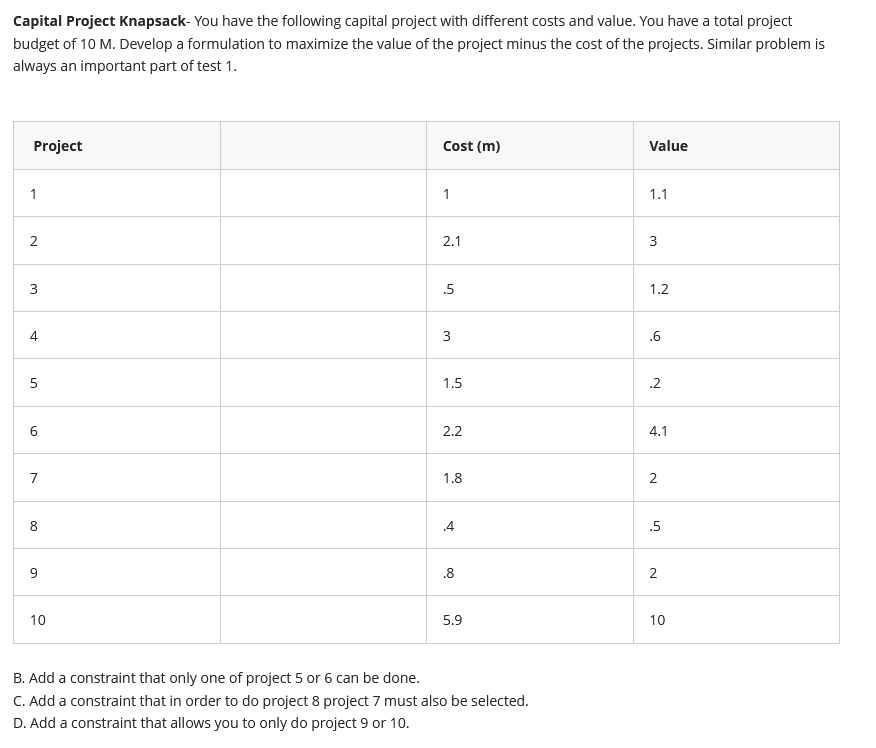 Solved Capital Project Knapsack- ﻿You have the following | Chegg.com