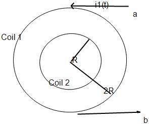 Figure 3 shows two flat, concentric, circular coils. | Chegg.com