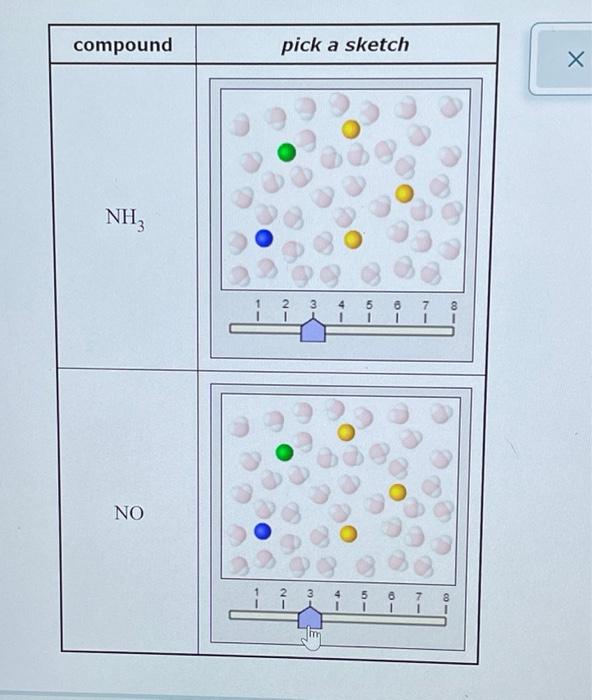 Solved Imagine a small amount of each compound in the table | Chegg.com