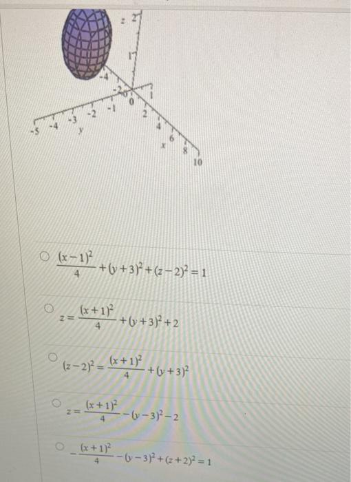 Solved Match the graph with its equation. 10 (x-13 | Chegg.com