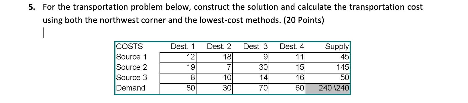 Solved For the transportation problem below, construct the | Chegg.com