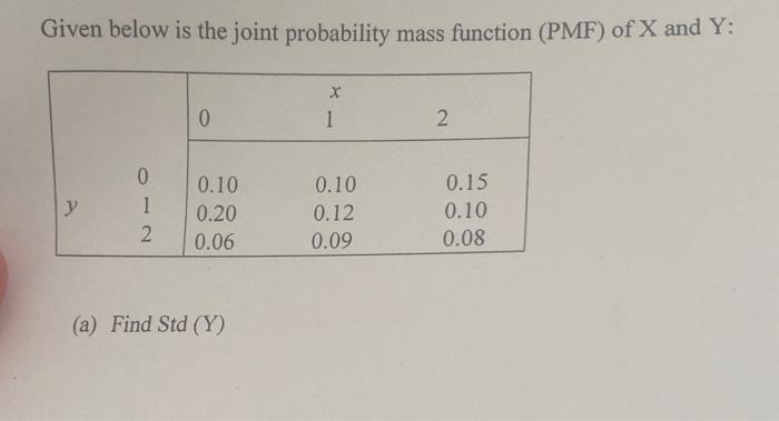 Solved Given below is the joint probability mass function | Chegg.com