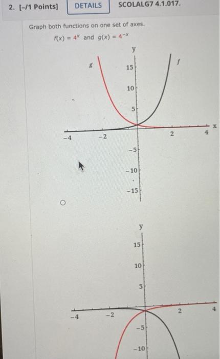 Solved Graph both functions on one set of axes. f(x)=4x and | Chegg.com