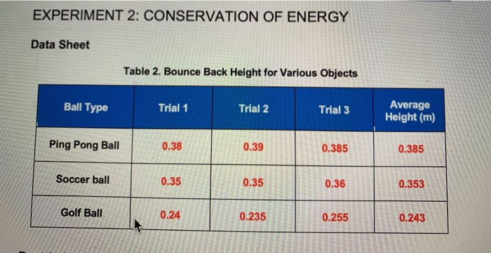 Solved EXPERIMENT 2: CONSERVATION OF ENERGY Data Sheet Table | Chegg.com