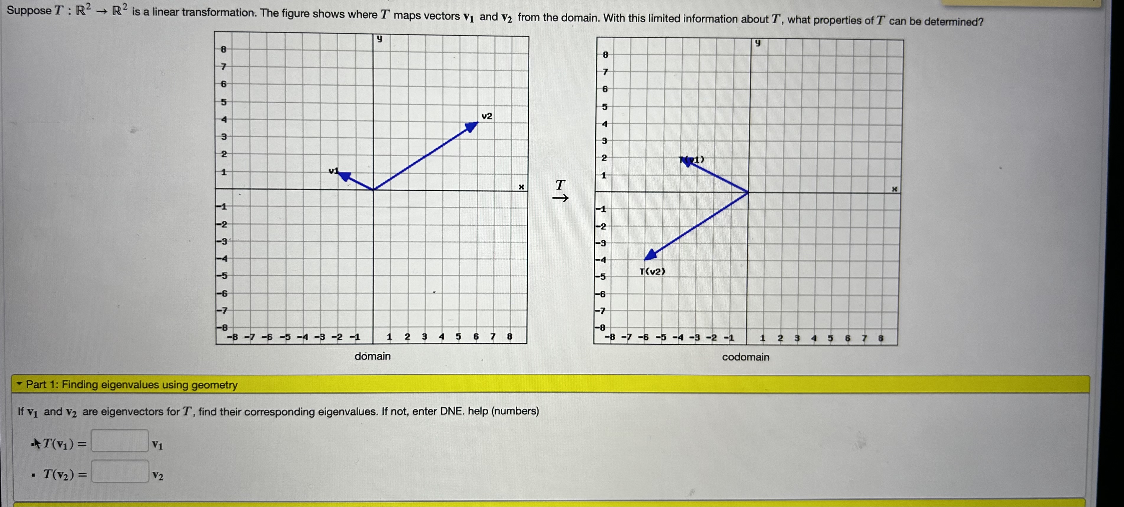 Part 1: Finding eigenvalues using geometryIf v1 ﻿and | Chegg.com
