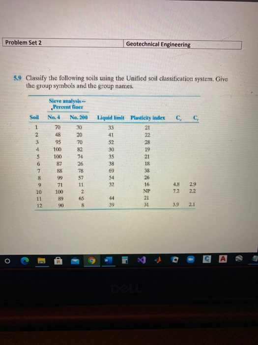 Solved Problem Set 2 Geotechnical Engineering 5.9 Classify | Chegg.com