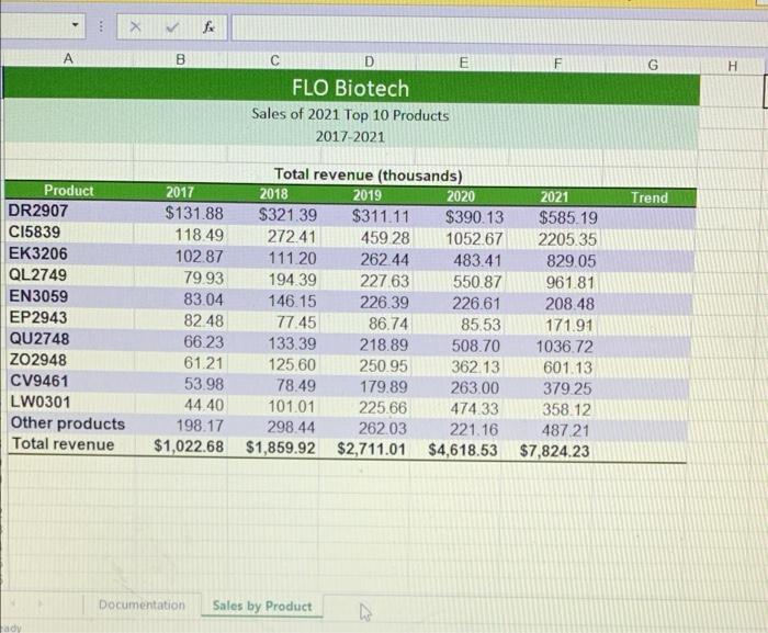 O PROJECT STEPS 1. Elden Reyes is an intern with FLO | Chegg.com