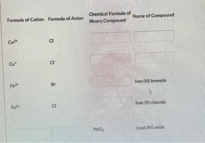 Solved Formula of Cation Formula of Anion Chemical Formula | Chegg.com