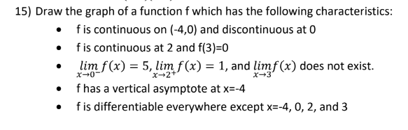 Solved Draw the graph of a function f ﻿which has the | Chegg.com