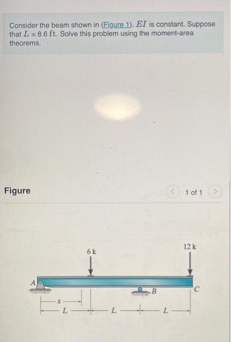 Solved Consider the beam shown in (Figure 1). EI is | Chegg.com