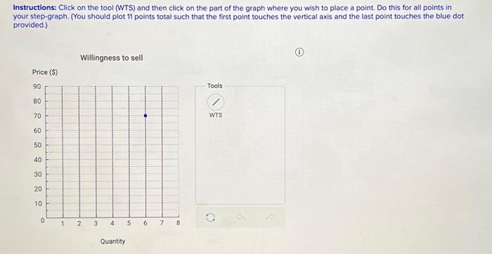 Solved Use the information below to construct a step graph | Chegg.com