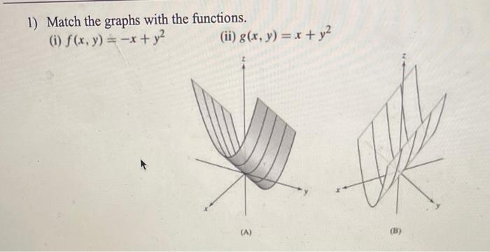 Solved 1) Match the graphs with the functions. (i) | Chegg.com