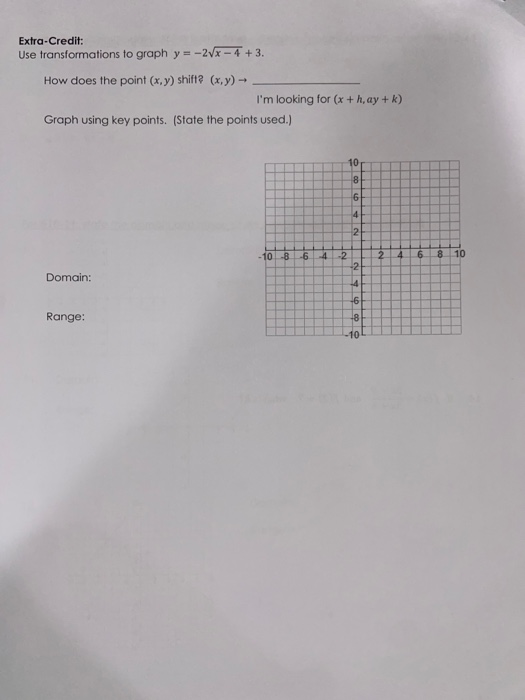 Solved Extra-Credit: Use transformations to graph y = -2/x - | Chegg.com