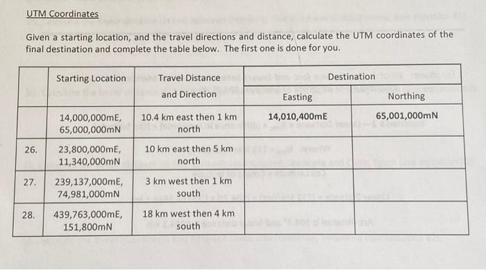 Solved UTM Coordinates Given a starting location, and the | Chegg.com
