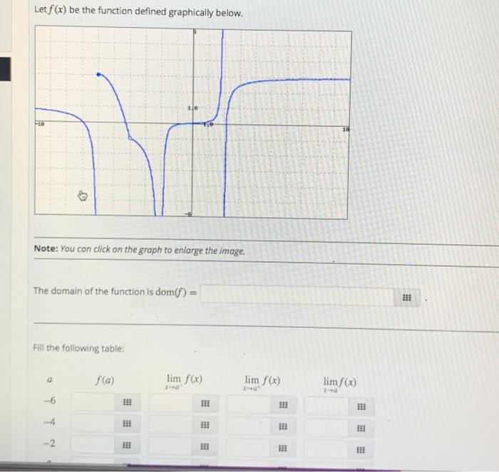 Solved Let f(x) be the function defined graphically below. | Chegg.com