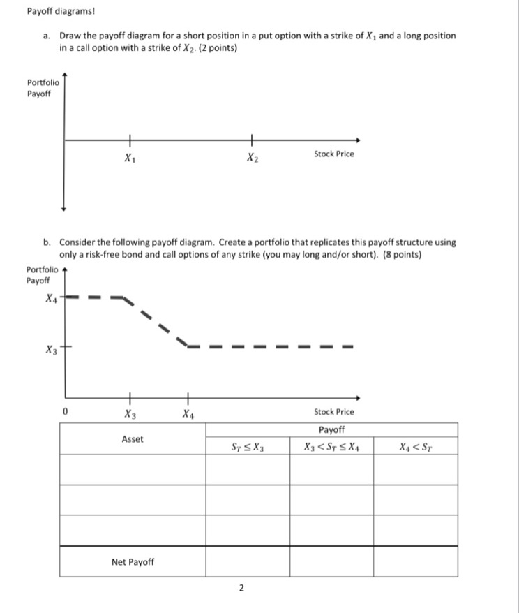 Solved Payoff diagrams!a. ﻿Draw the payoff diagram for a | Chegg.com
