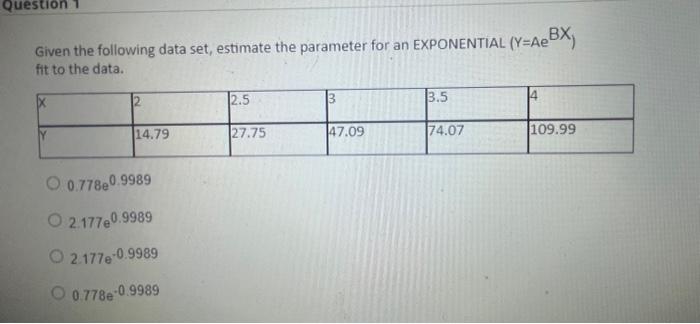 Solved Given the following data set, estimate the parameter | Chegg.com