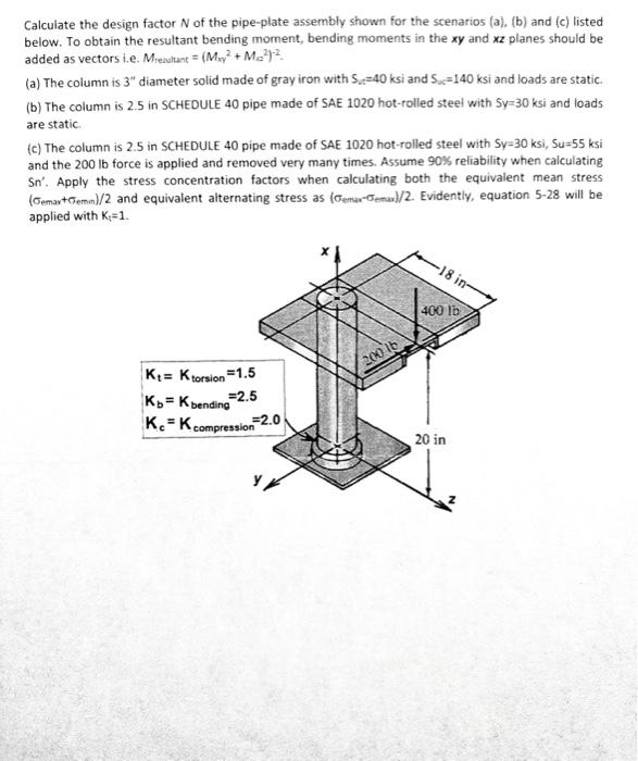 Solved Calculate the design factor N of the pipe-plate | Chegg.com