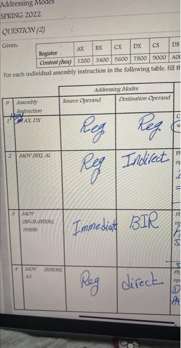 Solved Given: For each individual assembly instruction in | Chegg.com