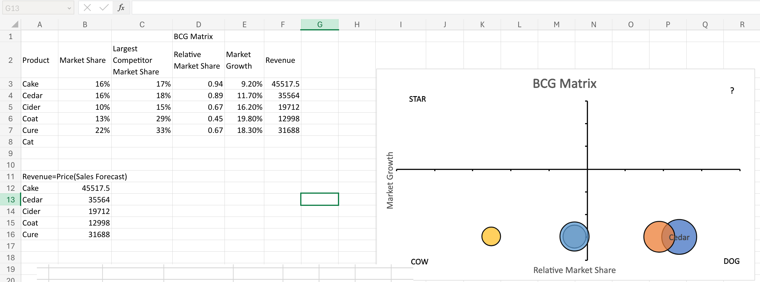 Solved How can this be updated or made better? BCG MATRIX. | Chegg.com