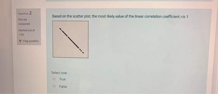 Solved Question 2 Based on the scatter plot, the most likely | Chegg.com