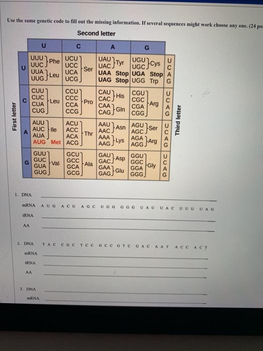 Solved Use the same genetic code to fill out the missing | Chegg.com