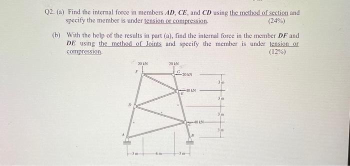Solved Q2. (a) Find the internal force in members AD,CE, and | Chegg.com