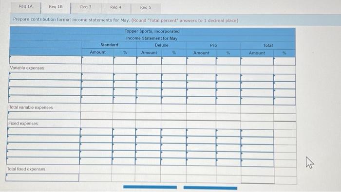 Solved Prepare contribution format income statements for | Chegg.com